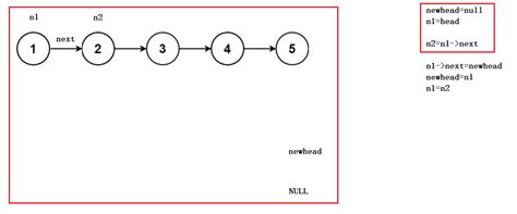 【数据结构】（图解）leetcode刷题之单链表（上） leetcode 单链表输出 csdn博客