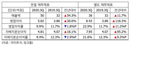 아이투자 대한민국 No1 가치투자포털