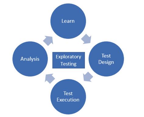 exploratory testing