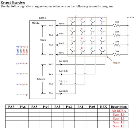 Keypad Exercise Use The Following Table To Figure Chegg