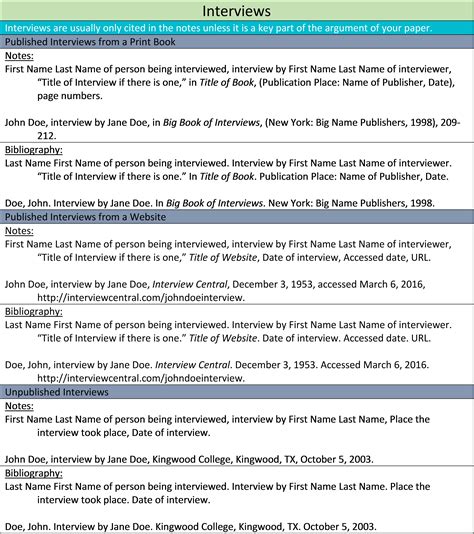 Citing Primary Sources Chicago Style Primary Sources Us History