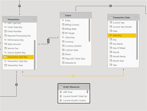 solved calculate prior last 12 months revenue dax formula microsoft