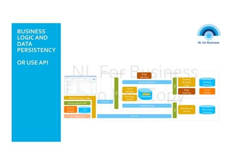 Future Of An Abap Developer Ppt