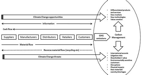 Practical Utilities Of The Electronic Chain Synchronisation Shader Tech