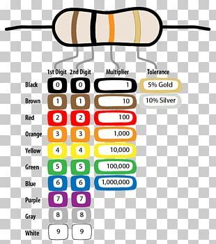 Resistor Ohm Electronic Color Code Electricity PNG Clipart Ampere Calculator Download