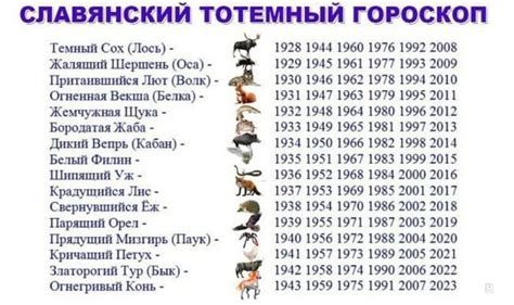 Славянский тотемный гороскоп | Гороскоп, Астрология, Календарь