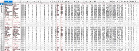 how to make my neural network preform better r neuralnetworks