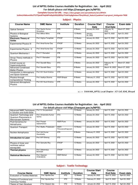 Nptel Course List Jan 2022 Pdf Physics Chemistry