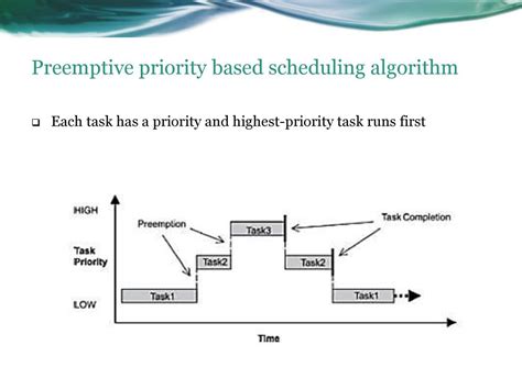 Real Time Operating System Ppt Download