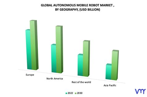 Autonomous Mobile Robot Market Size Trends Opportunities And Forecast