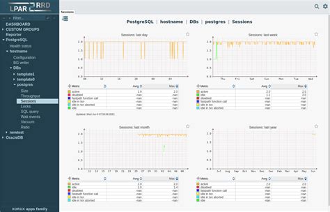 postgresql edb database monitoring