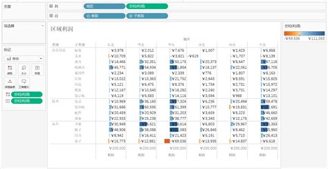 Tableau——超市销售额数据分析可视化 小平凡的记录 博客园