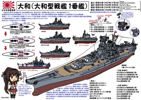 銀時＠提督 On Twitter 今日、4月7日は 坊ノ岬沖海戦 において 戦艦大和、矢矧、朝霜、磯風、霞、浜風が戦没した日
