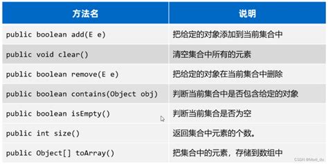 《java集合的分类collection遍历方式迭代器增强forforeachlist集合遍历方式arraylist底层原理