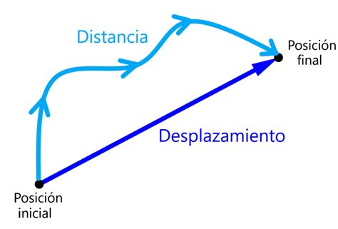Fórmula De La Tercera Ley De Newton Explicación Y Ejemplos