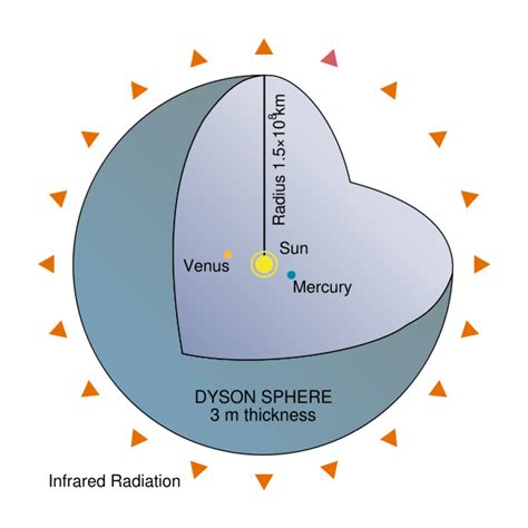 Dyson Sphere Halopedia The Halo Wiki