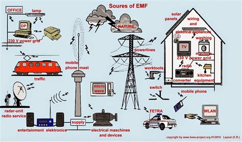 Stress And Burnout News Electromagnetic Fields Electromagnetic