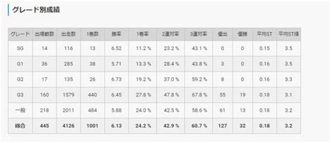 長嶋万記の成績や実力、年収は？誰と結婚している？子供はいるのかも調査！ やって！やられますか！