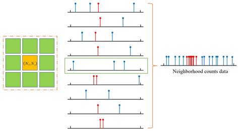 Bayesian Model For 3d Undulating Terrain Depth Estimation Using Photon