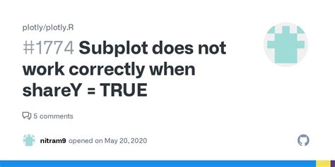 Subplot Does Not Work Correctly When Sharey True Issue Plotly Plotly R Github