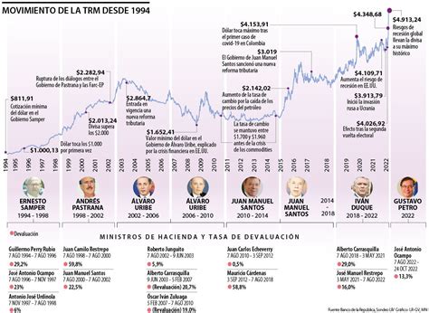 Esto Dicen Los Exministros De Hacienda Sobre La Devaluación Del Peso