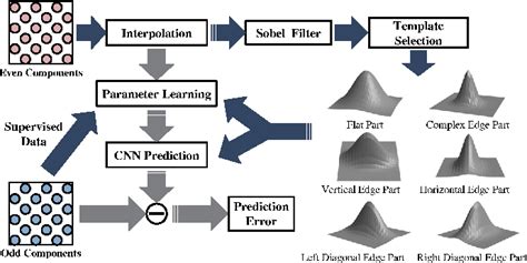 Figure 5 From Lossless Image Coding By Cellular Neural Networks With