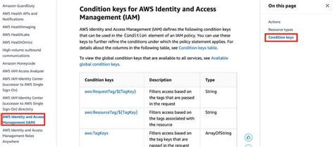Teri Radichel 🩵 On Linkedin Aws Iam Permission Boundaries Versus