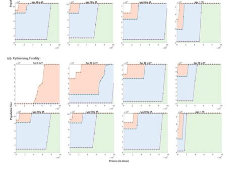 Contact Pattern Current Immune Barrier And Pathogen Virulence