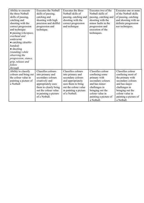 Grade 4 Creative Arts Progress Recordrubric 16607