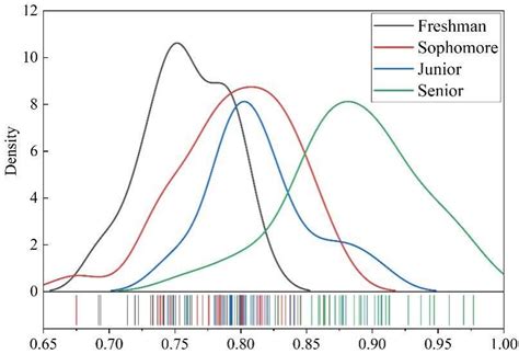 Evaluation Of Education In Different Grades Download Scientific Diagram