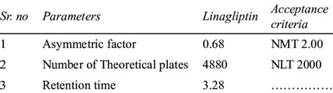 System Suitability Study Results Download Scientific Diagram