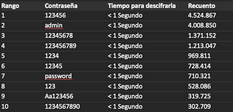 ¿se Pueden Crear Contraseñas Con Emojis Para Hacerlas Impenetrables