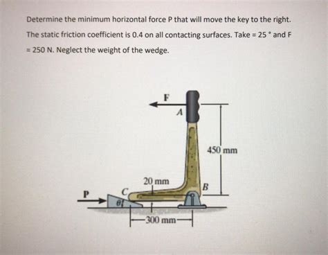 solved determine the minimum horizontal force p that will