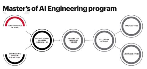 工科神校 教育堪比藤校，抓住机会往这看，cmu新增硕士项目！！ 知乎