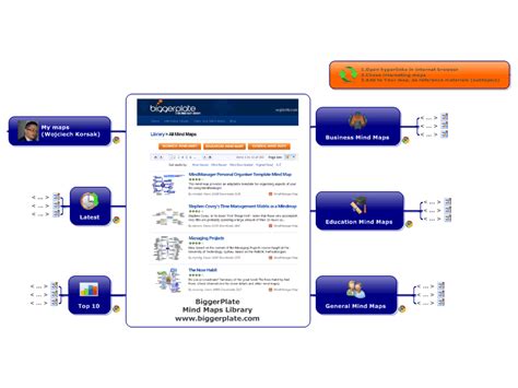 BiggerPlate Mind Maps Library MindManager Mind Map Template Biggerplate