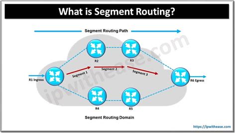 Generic Routing Encapsulation Gre What Is Gre Ip With Ease