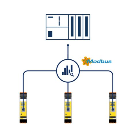 Modbustcp Diagnostics Bihl Wiedemann Gmbh