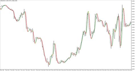 Vinin Hma Indicator Mt4 Free Download Forexracer