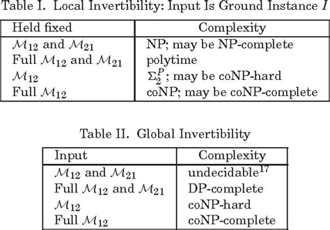 table ii from inverting schema mappings semantic scholar