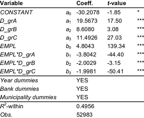 Estimation Results Base Model Download Table