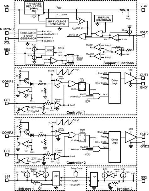 LM5032MTCX NOPB Texas Instruments Mouser