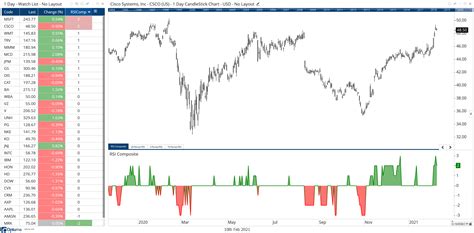 Rsi Time Frames Optuma Scripting Optuma Community