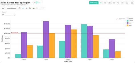 Customise Charts Analytics Plus