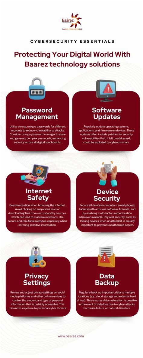 Cybersecurity Digitalsafety Baareztechsecure Baarez Cybersecurityservices