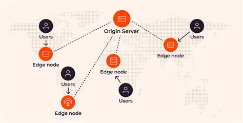 What Is Edge Computing Gcore