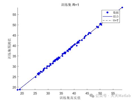 【svm回归预测】基于kpca核主成分分析的灰狼算法优化支持向量机回归预测附matlab代码通过kpca提取主成分是先提取之后再划分训练