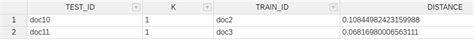Text Mining On Sap Hana Cloud Sap Community
