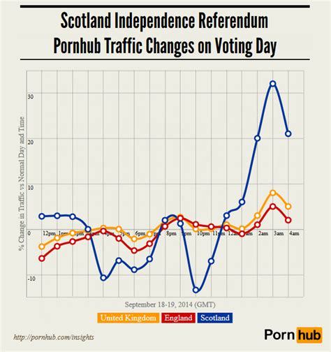 Comparing Scotland And England Pornhub Insights