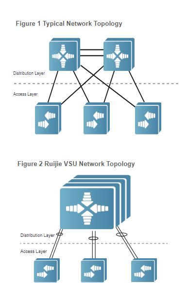 Ruijie Sanal Anahtarlama Ünitesi Virtual Switching Unit Vsu Vitel AŞ