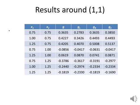 Ppt Local And Local Global Approximations Powerpoint Presentation Free Download Id2735674